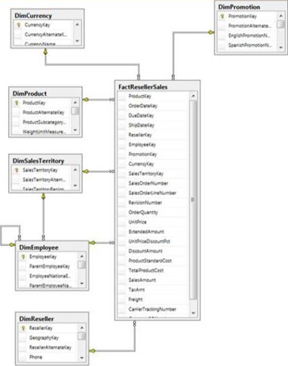 Microsoft 70-466 Real Exam Questions – Valid IT Exam Dumps Questions
